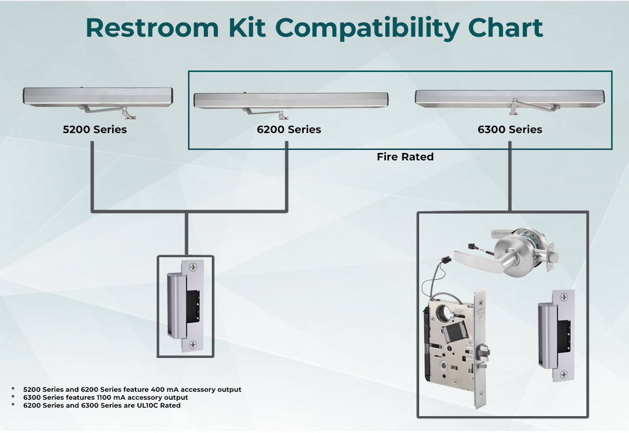 Operator Kits | Norton Rixson